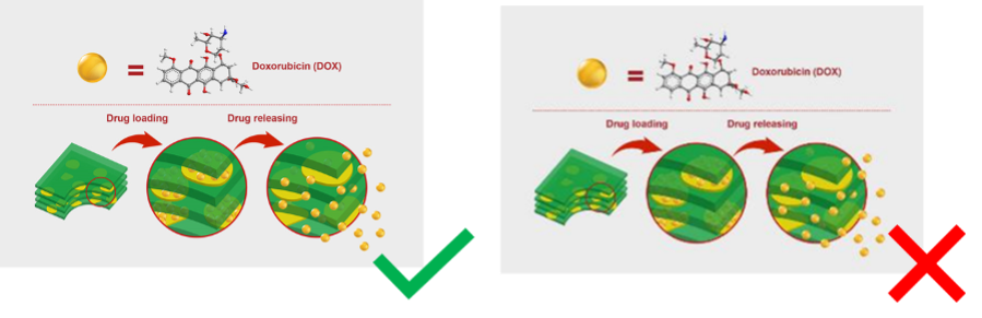 Maximising The Impact Of Your Graphical Abstracts MDPI Blog
